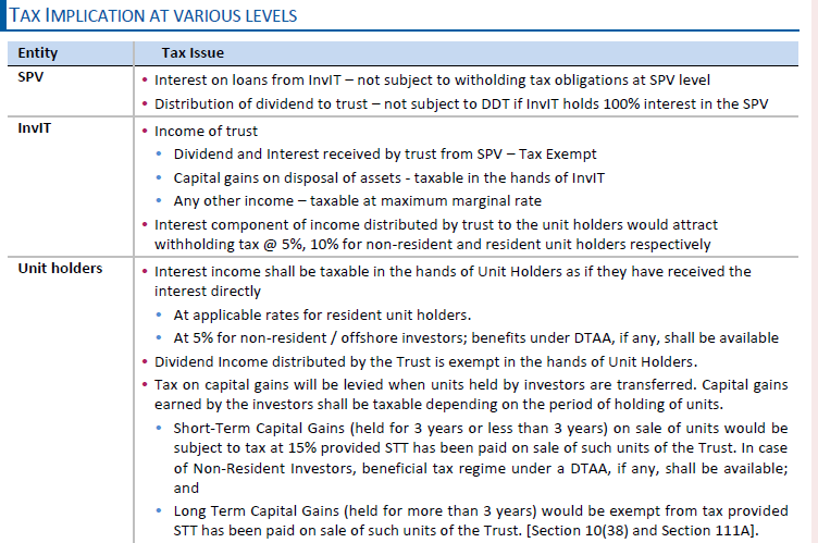 IRB InvIT Fund opens today; here’s what you need to know - The Economic ...