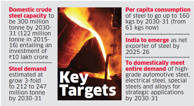 National Steel Policy: New steel policy targets Rs 10 lakh crore ...