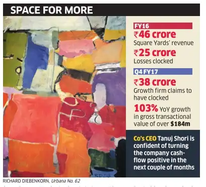 Square Yards builds new margins, brick by brick - The Economic Times