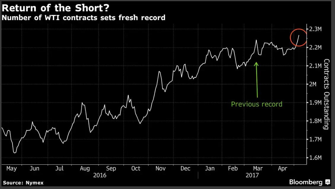 Five charts that explain crude oil's sudden nosedive toward $45 - The ...