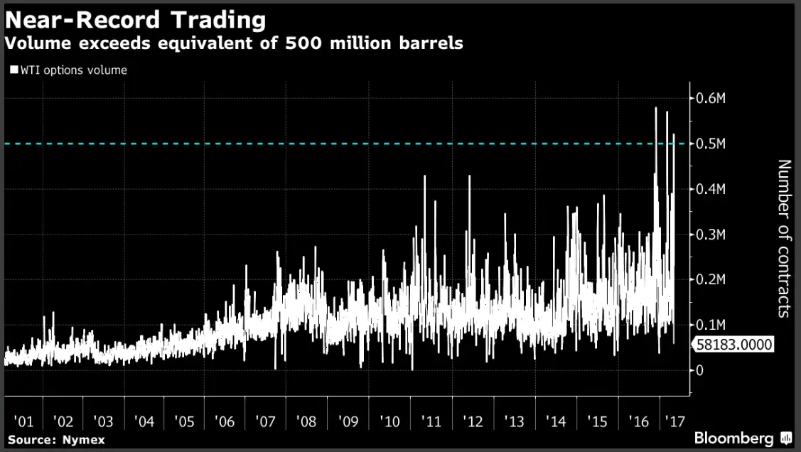 Five charts that explain crude oil's sudden nosedive toward $45 - The ...