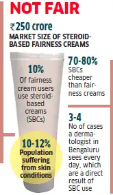 Love that face cream? Here's the damage it may be causing and what you ...