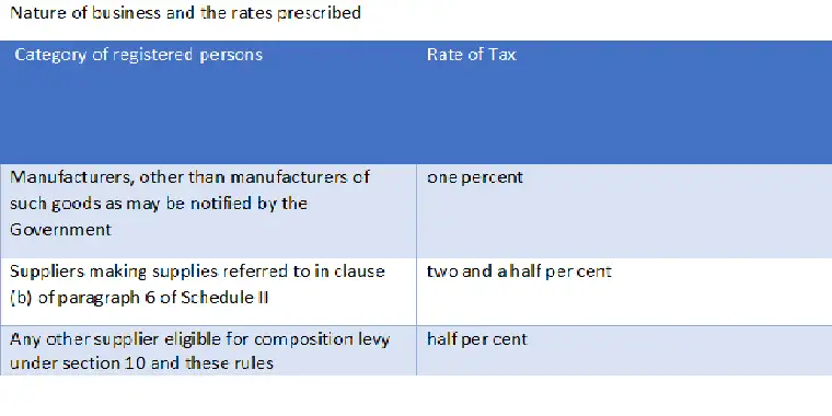 Draft Composition Rules - The Economic Times