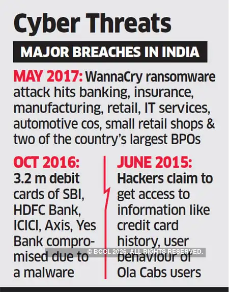 Ransomware: Zomato hacked: Hackers steal data of 17 million users - The ...