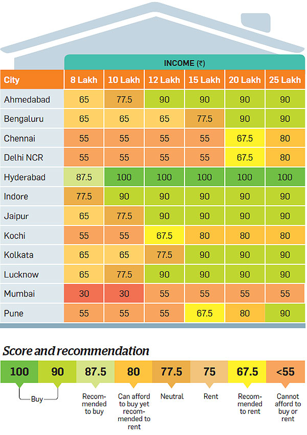 home loan EMI: Is home loan EMI jeopardising your other financial goals ...