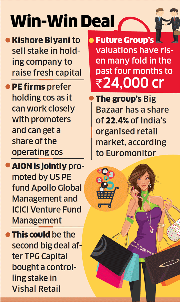 AION Capital in talks for stake in Future Group Holding Co - The ...