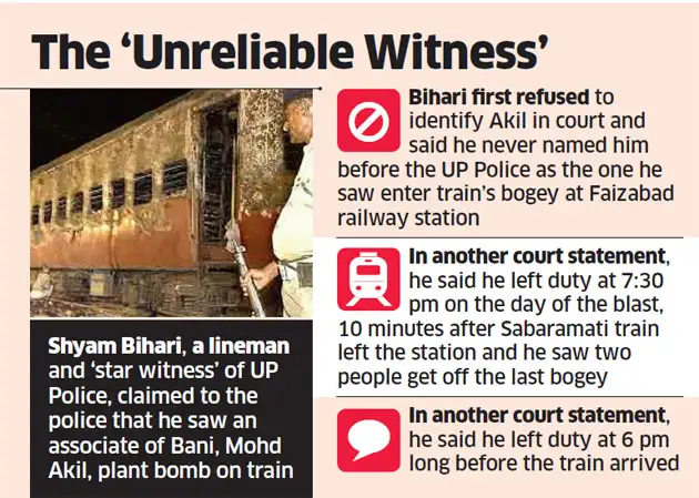 Gulzar Ahmed Bani: Case of 'unreliable witness and conspiracy between ...