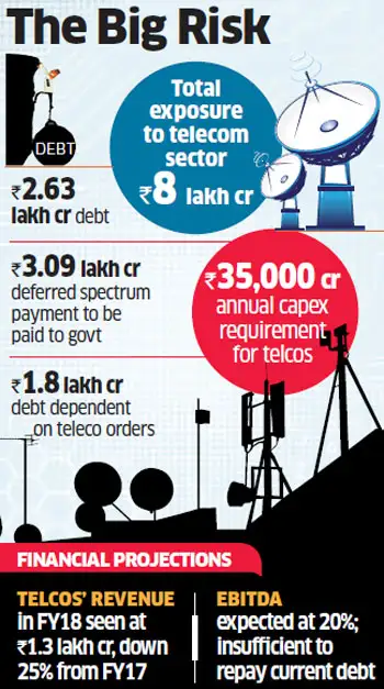 Reliance Jio: Failure of debt-laden telecom operators can trigger ...