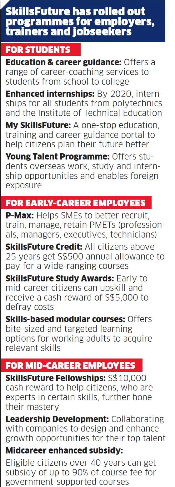 Singapore: Here's what Singapore is doing to create new jobs, redeploy displaced workers and ...