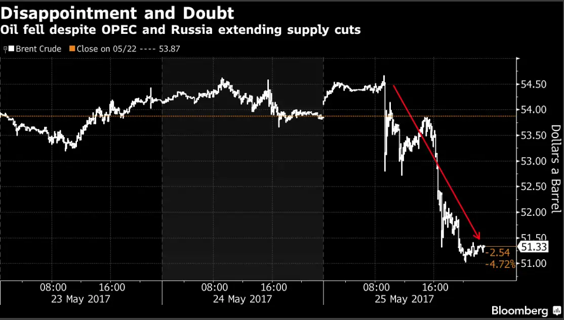 Opec: Goldman Sachs says Opec should be more like Federal Reserve - The Economic Times