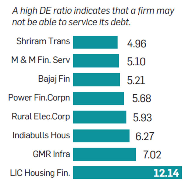 Credit Rating: How credit rating downgrade of companies impacts your ...