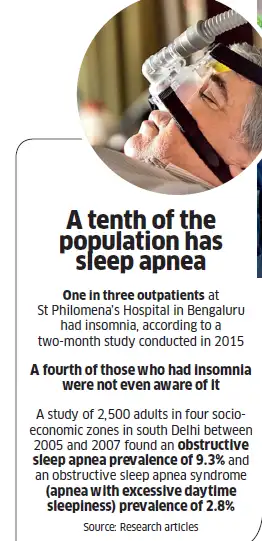 sleep disorder: This is why tech gadgets are the biggest culprit for ...