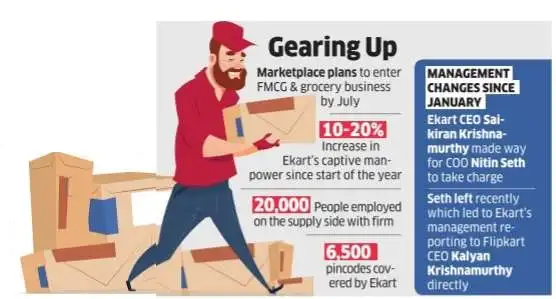Flipkart: Ekart improves efficiency via third-party tie-ups - The ...