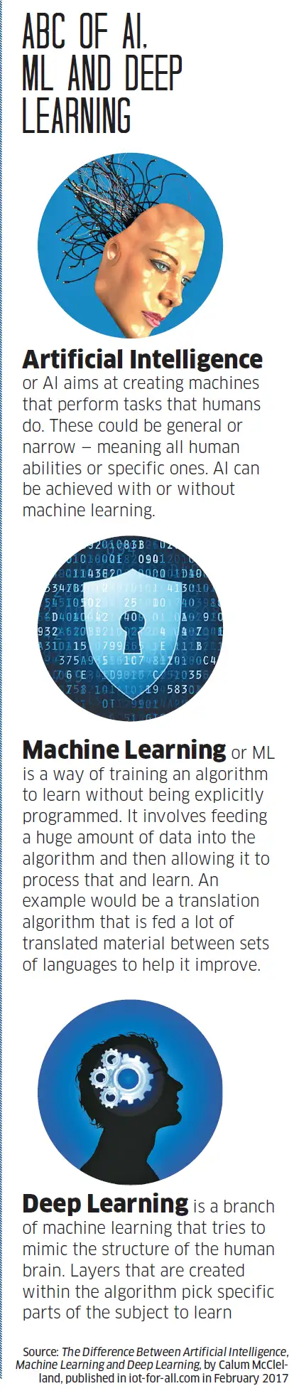 artificial intelligence: War of the machines: The opportunities in ...