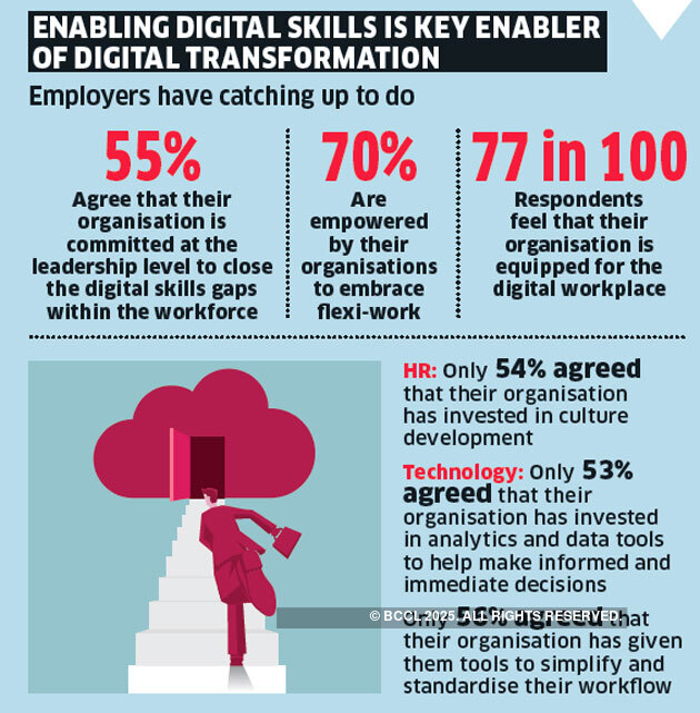 Digital empowerment: Digital empowerment of employees: Are companies ...