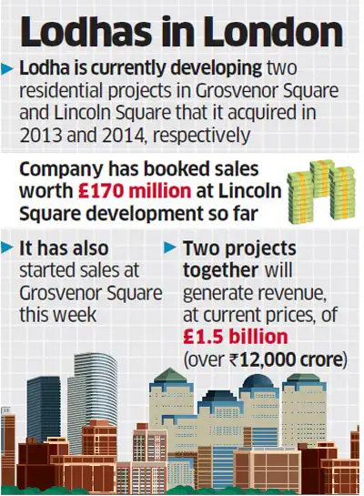 Lodha group: Lodha Group plans to grow its UK business, eyes more ...
