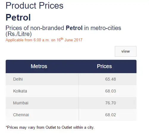 Fuel prices: Fuel prices change daily from today. How you can track ...