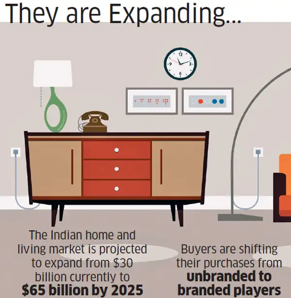 Pepperfry and Urban Ladder's 'offline' idea to ward off global brands ...