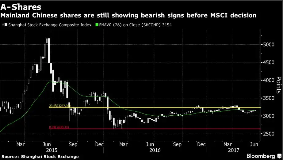 stocks: As stocks rally most since 2009, these charts show roadblocks ...