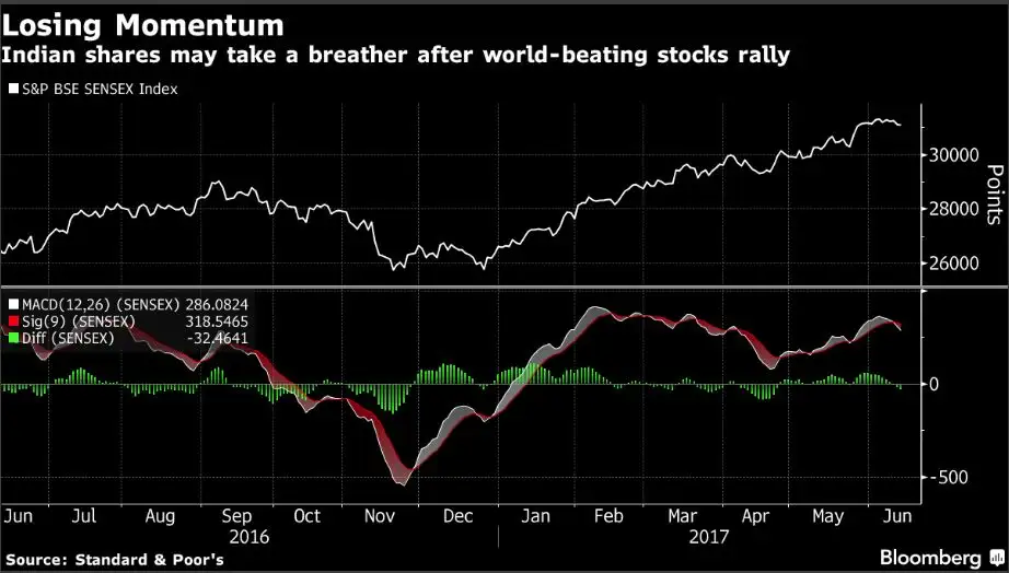stocks: As stocks rally most since 2009, these charts show roadblocks ...