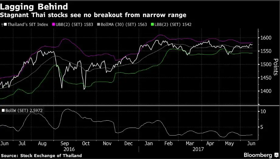 stocks: As stocks rally most since 2009, these charts show roadblocks ...