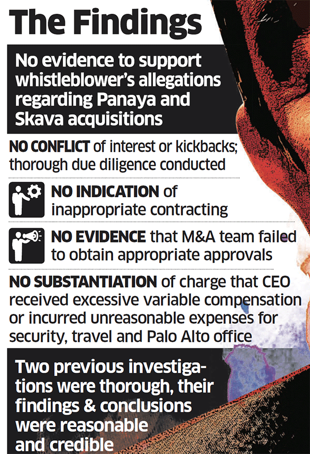 Infosys says investigation into whistleblower letter finds no ...