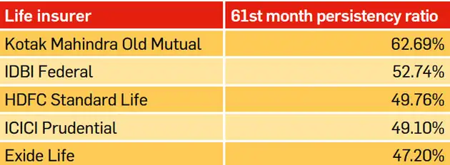 6 ratios to know when buying insurance - The Economic Times