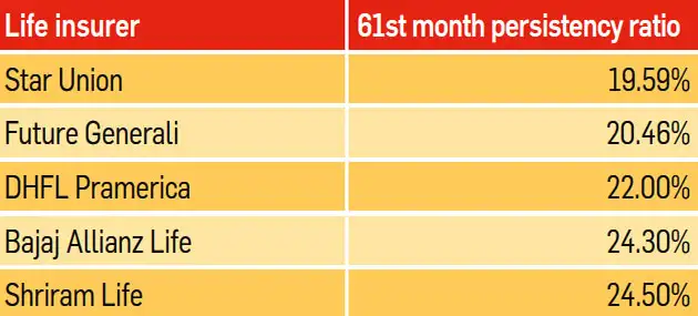 6 ratios to know when buying insurance - The Economic Times