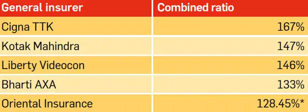 6 ratios to know when buying insurance - The Economic Times