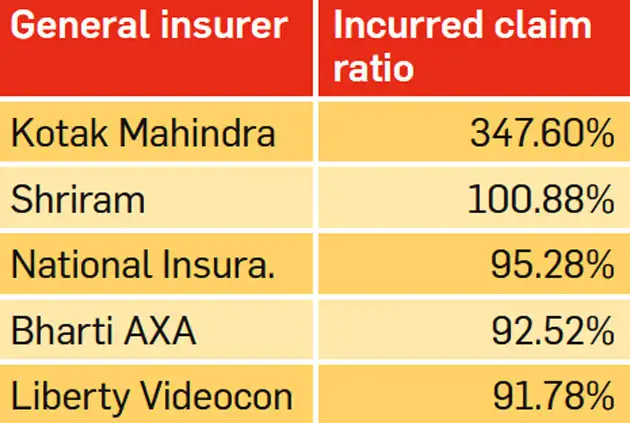 6 ratios to know when buying insurance - The Economic Times