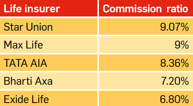 6 ratios to know when buying insurance - The Economic Times