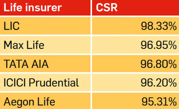6 ratios to know when buying insurance - The Economic Times
