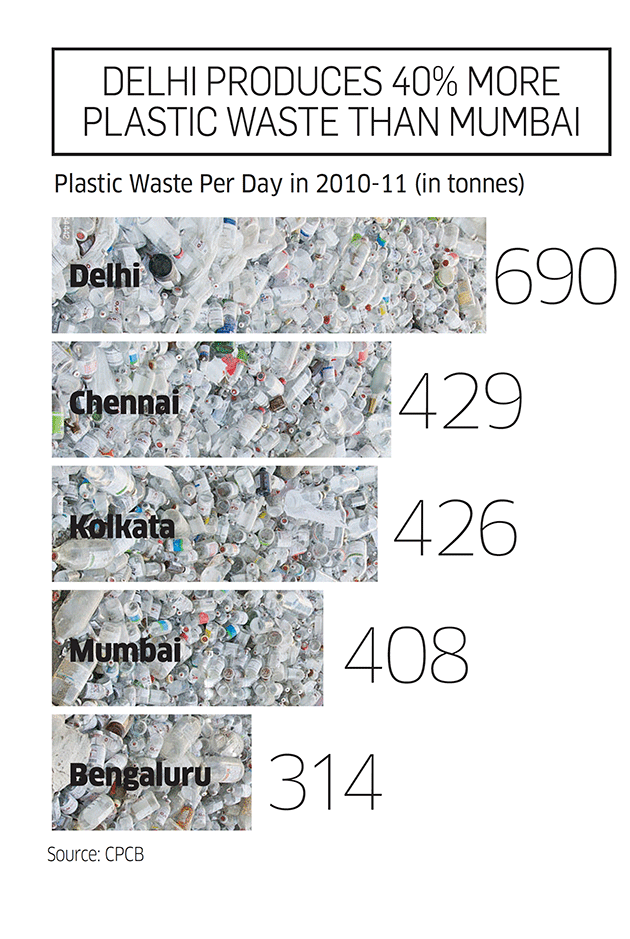 Waste Management: India wants to double consumption of cheap material ...