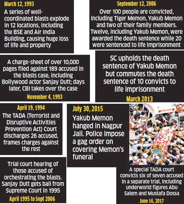 Babri Masjid Demolition: The fading light of justice: 24 years after ...