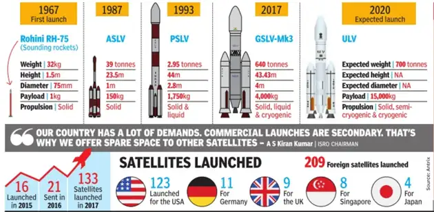 ISRO: How ISRO & Antrix became go-to agencies for nations - The ...