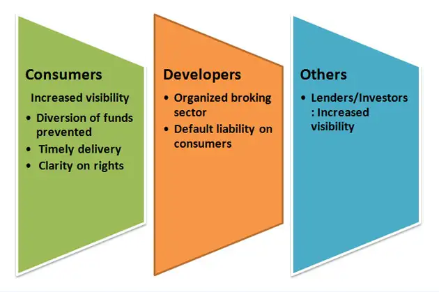 RERA: Ambiguity in law, execution problems may dilute RERA effectiveness