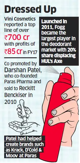 Fogg deodorant: WestBridge may infuse Rs 900 crore in Vini Cosmetics ...