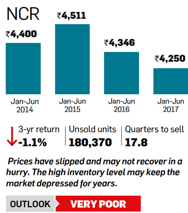 real estate: Why real estate is not a good investment right now - The ...