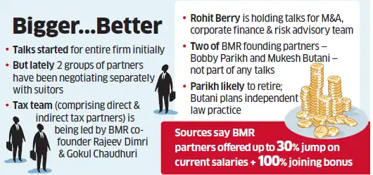 BMR Advisors: Deloitte, KPMG & PwC in close race to acquire BMR ...