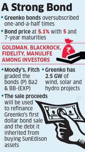 Greenko: Greenko raises $1 billion green bond, Asia's largest - The ...