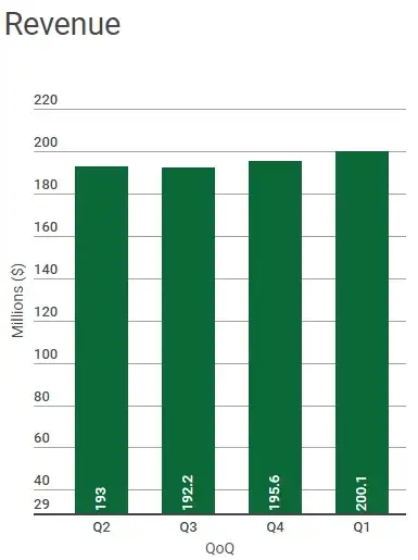 MindTree earnings: Mindtree Q1 earnings in 5 charts - The Economic Times