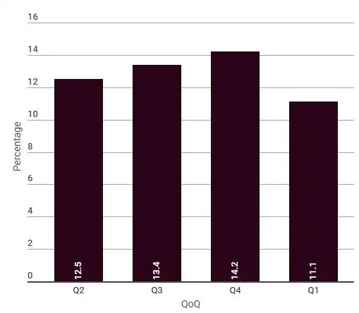 MindTree earnings: Mindtree Q1 earnings in 5 charts - The Economic Times