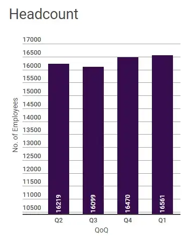 MindTree earnings: Mindtree Q1 earnings in 5 charts - The Economic Times