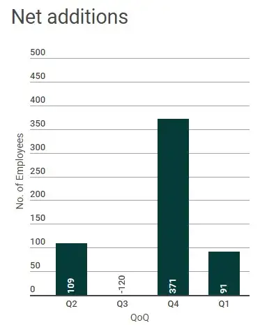 MindTree earnings: Mindtree Q1 earnings in 5 charts - The Economic Times