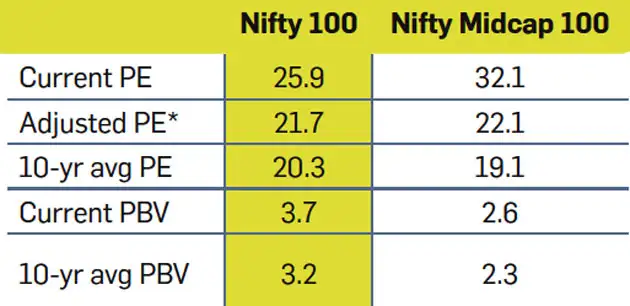 mid-caps: Will mid-cap stocks continue rising? - The Economic Times