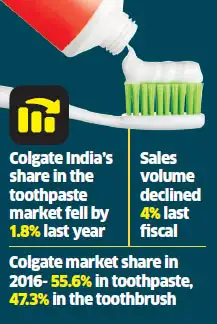 patanjali: Colgate can't just brush off Ramdev's Patanjali effect ...