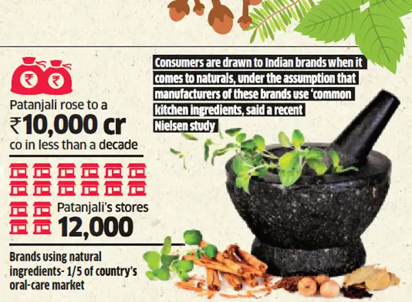 patanjali: Colgate can't just brush off Ramdev's Patanjali effect ...