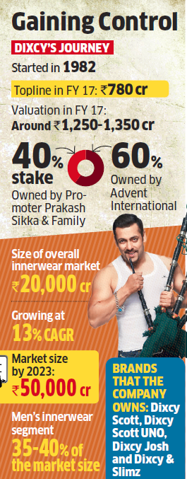 Dixcy textiles: Advent International buys significant stake in Dixcy ...