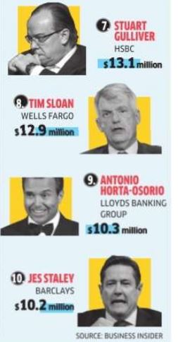 bankers: Money never sleeps for the world's richest bankers - The ...