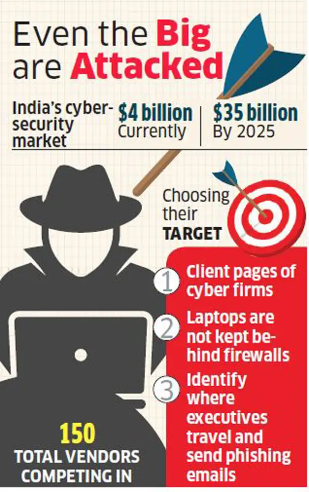 cyberattacks: Cyber-security companies are hacking into their rivals to ...